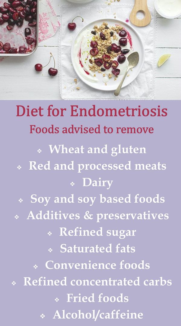 Diet advice for endometriosis